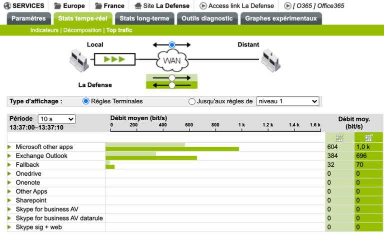 Monitoring réseaux - Streamcore