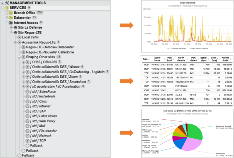 Smart Service Tree - Streamcore